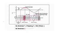 What Is Frequency Deviation