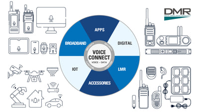 An A-Z of radio communication terms