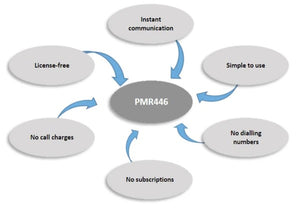 What is PMR446?